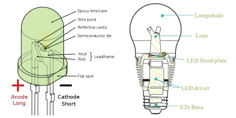LED vs. Traditional Light Sources - Micro Star™ LED Lighting